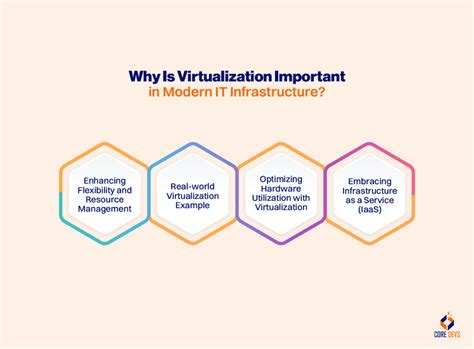 application of virtualization in cloud computing a comprehensive guide core devs ltd