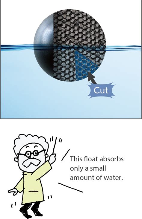 Basics Of Float RIKO Float Technology CO LTD Manufacture And Sale Of Level Switches