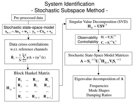 Ppt Sl Desjardins Na Londoño And Dtlau Ottawa Carleton Bridge Research Centre Powerpoint