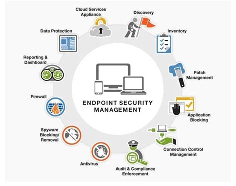 Endpoint Management And Security Solutions Infonet Systems
