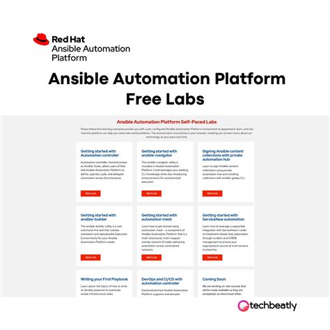 Gineesh Madapparambath On Linkedin Redhat Ansible Aap Ansibleautomationplatform