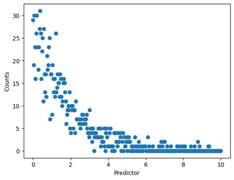 Generalized Linear Model Glm — Swdb 2024 Data Book
