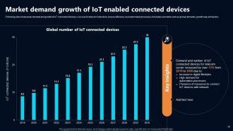 IoT In Telecommunications Data Driven Path To Growth Powerpoint Presentation Slides IoT CD PPT