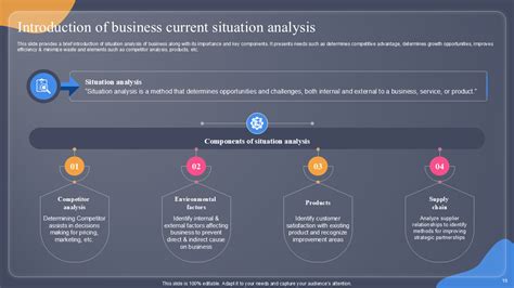 Top 10 Marketing Situation Analysis Templates With Examples And Samples