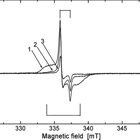 Experimental Epr Spectra Of X Ray Irradiated Pure Sr 2 B 5 O 9 Br Download Scientific Diagram