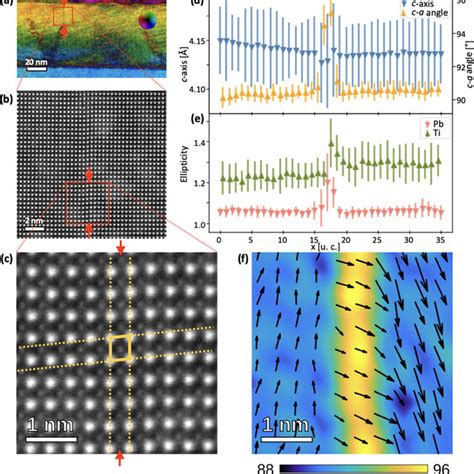 Transmission Electron Microscopy And Cross Section Polarization Mapping