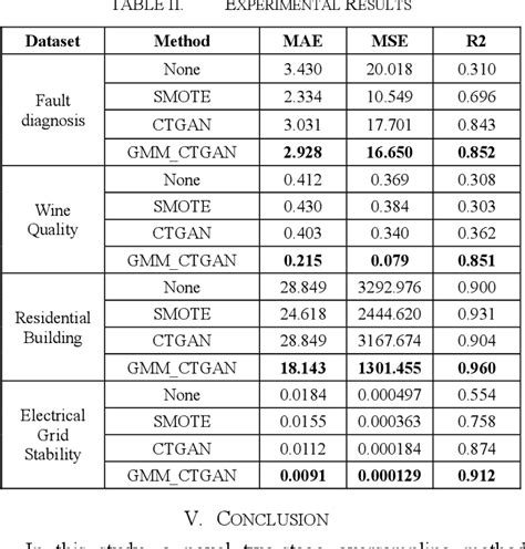 Figure 1 From Gaussian Mixture Conditional Tabular Generative