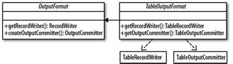 Mapreduce Integration Hbase Tutorial