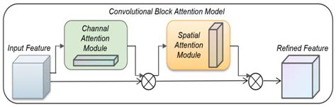 R Yolo A Yolo Based Method For Arbitrary Oriented Target Detection In High Resolution Remote