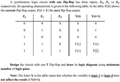 Solved A Synchronous Logic Circuit With One Flip Flop Has Three Inputs X2 X Ve X