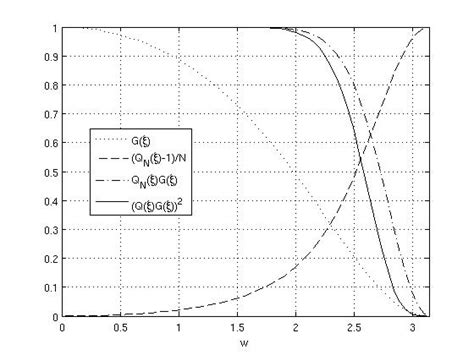 Explicit Filter Transfer Function Download Scientific Diagram