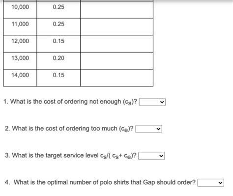 Solved Use The Single Period Inventory Model To Answer The Chegg Com