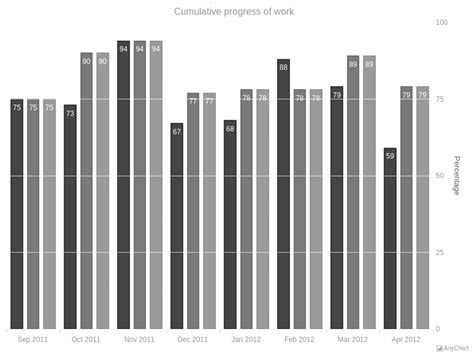 Segmented Column Chart With Monochrome Theme General Features