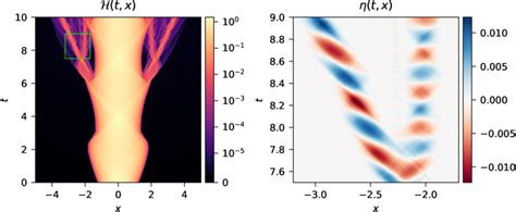 Hamiltonian Density Left And Field Right From Simulation Of Download Scientific Diagram