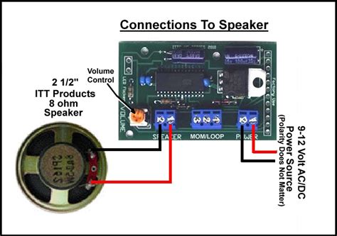 Railway Bob S Module Building Tips