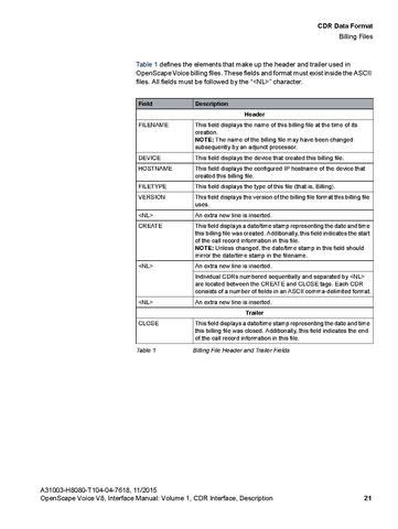 File OpenScape Voice V CDR Interface Manual Pdf Unify OpenScape Experts Wiki