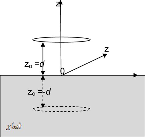 Schematic Diagram Of The Image Technique Implementation Download