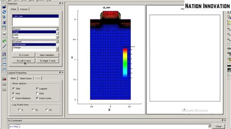 Tutorial 6 Nmos Characteristics Using S Visual Sde Complete Demonstration Sentaurus Tcad