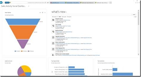 Quick Tip Open Dashboards With Url In Dynamics Crm 20152016 Msdynamicsblog By Deepesh