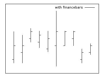 Tikz Pgf Plot With Min Max Bar And Two Average Points TeX LaTeX