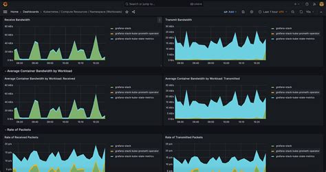 How To Share A Locally Running Application In Minikube With Others