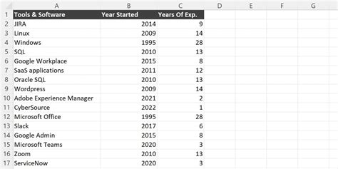 How To Make Your Resume Job Search Ready Using Excel