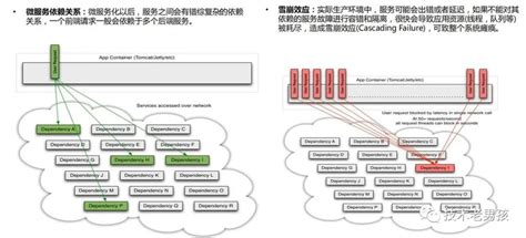 微服务当中的4大设计原则及19个解决方案微服务设计原则 Csdn博客 微服务当中的4大设计原则及19个解决方案微服务设计原则 Csdn博客