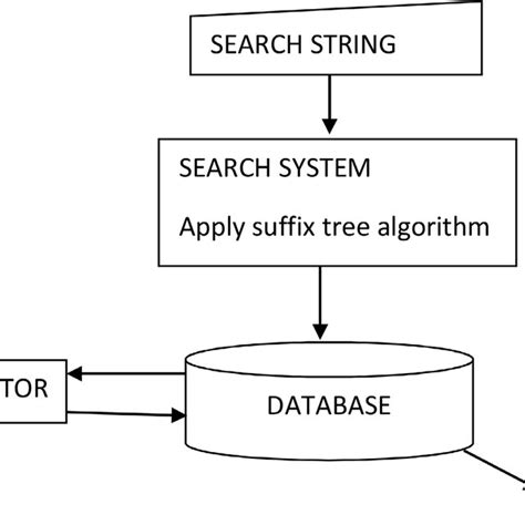 Proposed System Architecture Download Scientific Diagram
