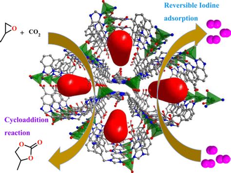 Robust Zn II Organic Framework For High Catalytic Activity On Cycloaddition Of CO2 With