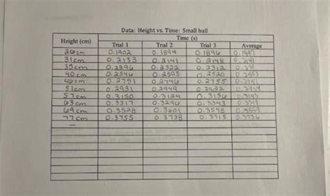 Solved Data Height Vs Time Small Balldata Height Vs