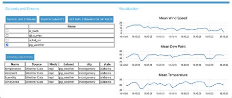 Operations Dashboard For Weather Analysis It Visualizes In Real Time