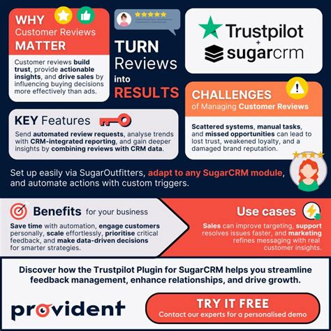 Provident Crm On Linkedin Trustpilot Trustpilotintegration Sugarcrm Providentcrm Crmsolutions…