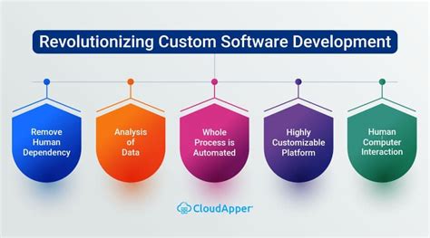 Cloudapper Ai On Linkedin Custom Software Development Can Be A Hassle But What If Ai Could