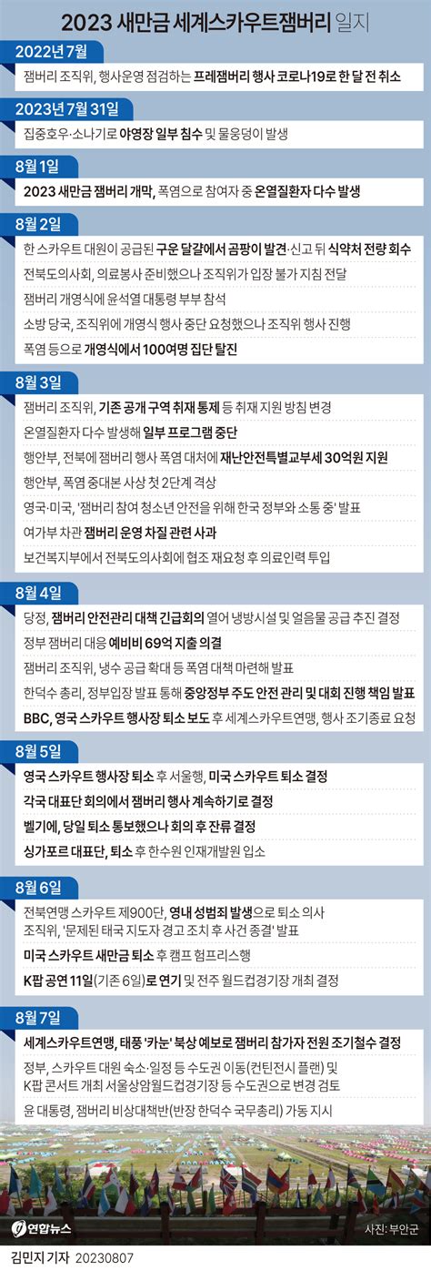 [그래픽] 2023 새만금 세계스카우트잼버리 일지 종합 연합뉴스