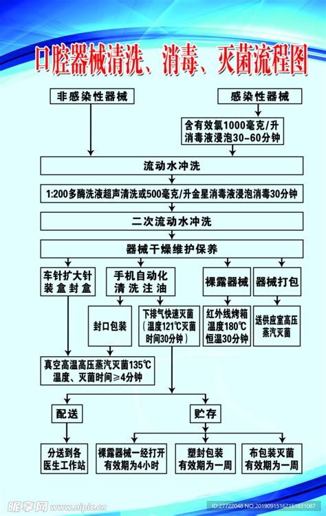 口腔器械清洗、消毒流程图设计图 Psd分层素材 Psd分层素材 设计图库 昵享网nipic Cn