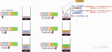 图解leetcode——907 子数组的最小值之和（难度：中等） 腾讯云开发者社区 腾讯云