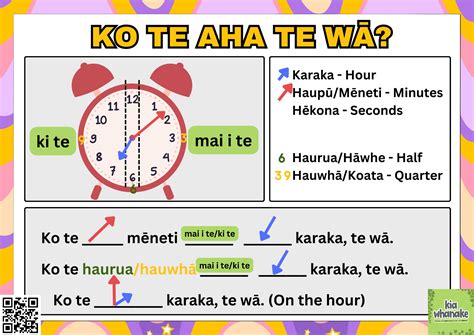 Ko Te Aha Te Wa