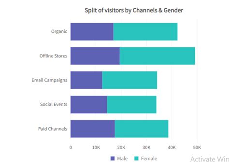 Understand What Is A Stacked Bar Chart