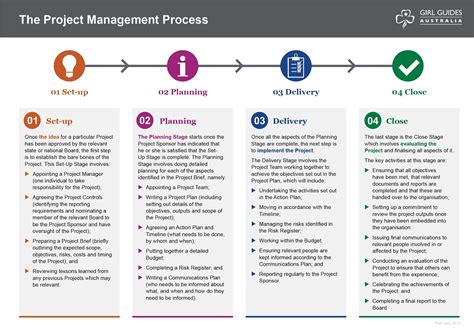 Project Management Framework Diagram Project Management Fram