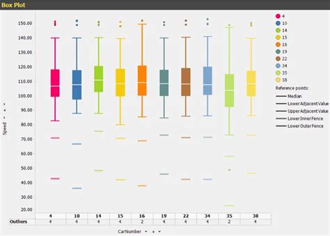 Top 10 Methods For Outlier Detection In Spotfire Bpi The