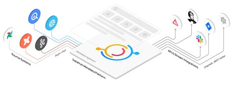 独一无二的开源元数据平台：datahub Csdn博客