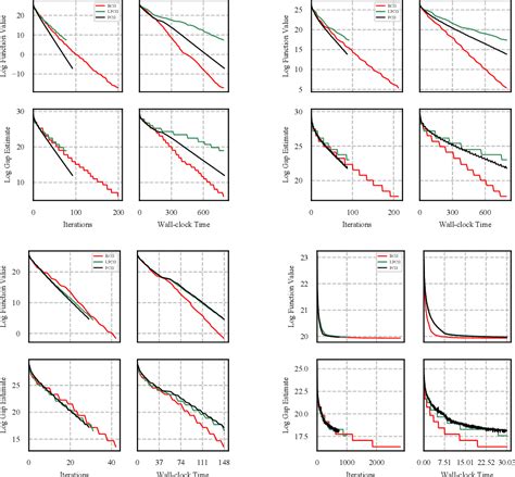 Blended Conditional Gradients The Unconditioning Of Conditional Gradients