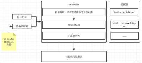Vue Element Cli组件和安装linux系统linux 安装vue运行环境 Csdn博客