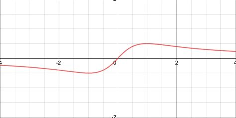 Calculus Why Is This Integral Diverging Int Limits { Infty
