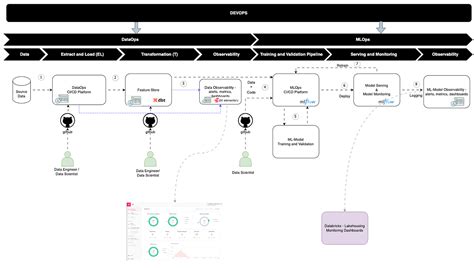 Terraform The Ultimate Guide To Iac Medium