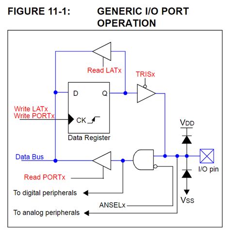 Making A Frequency Meter With 7 Segment Dynamic Display And Pic18f4550