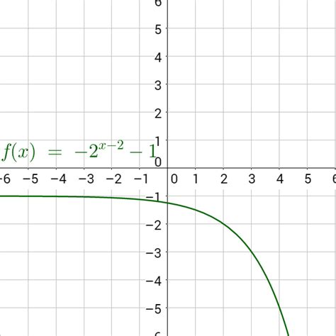 3 01 Exponential Functions