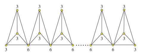 The Linear Tetrahedral Network Ln Download Scientific Diagram