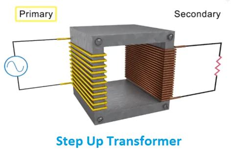 Step Up Type Tranformer Min Electrical U