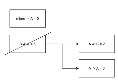 Uxto คืออะไร By Nattawat Songsom Medium